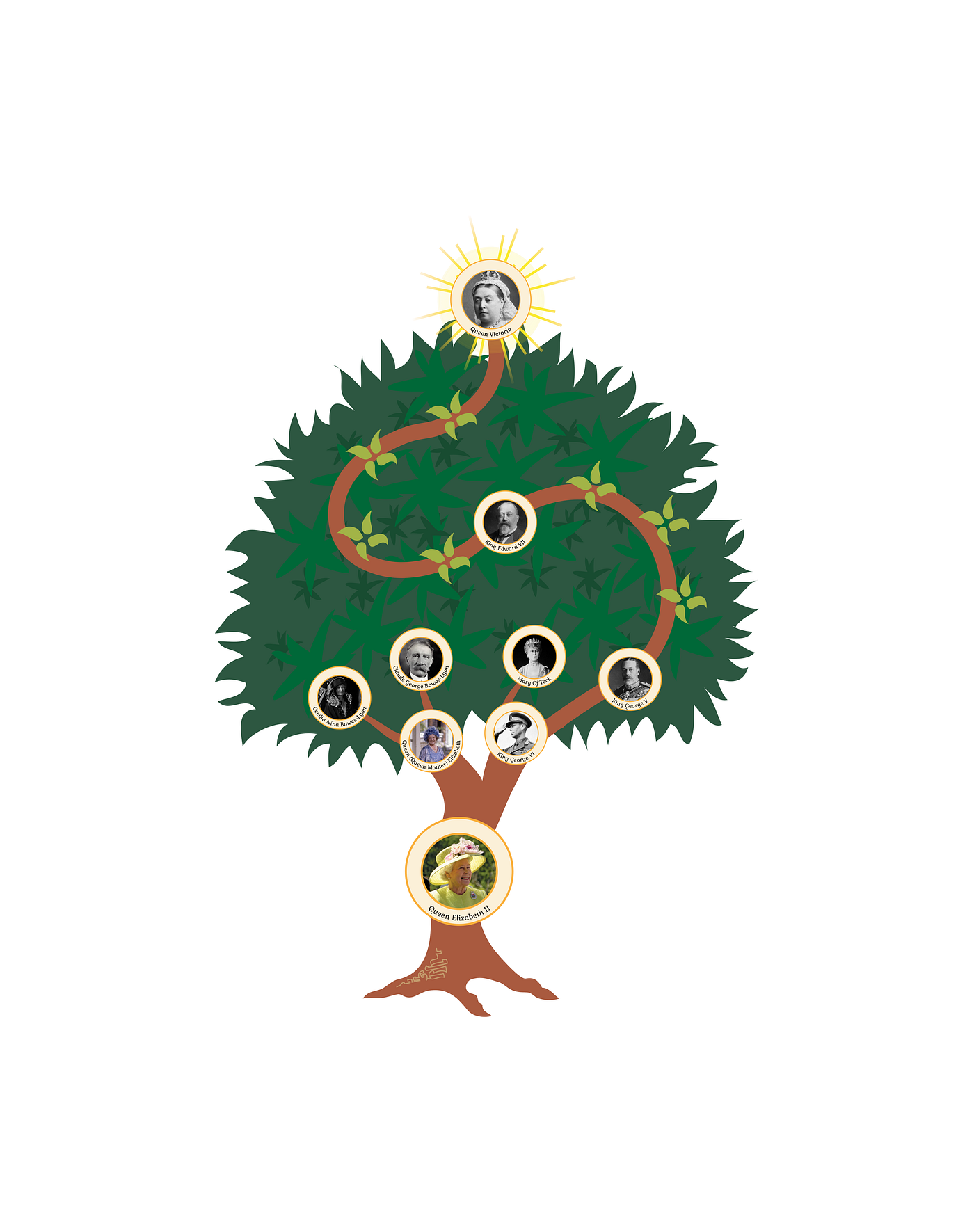 Queen Elizabeth 1 Royal Family Tree 2786x1556