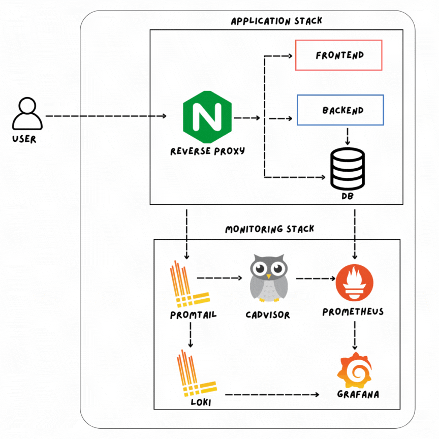Loki 哦是的 Gif Loki Season 2 Gif