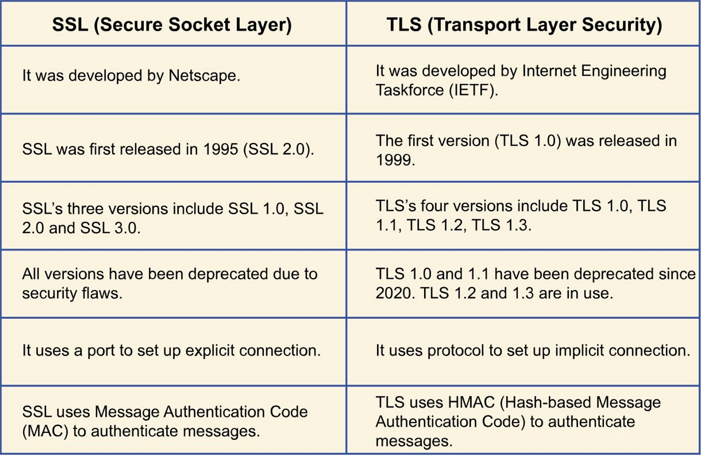 Difference Between SSL And TLS SSL Vs TLS Aticleworld 47 OFF Difference Between SSL And TLS SSL Vs TLS Aticleworld 47 OFF
