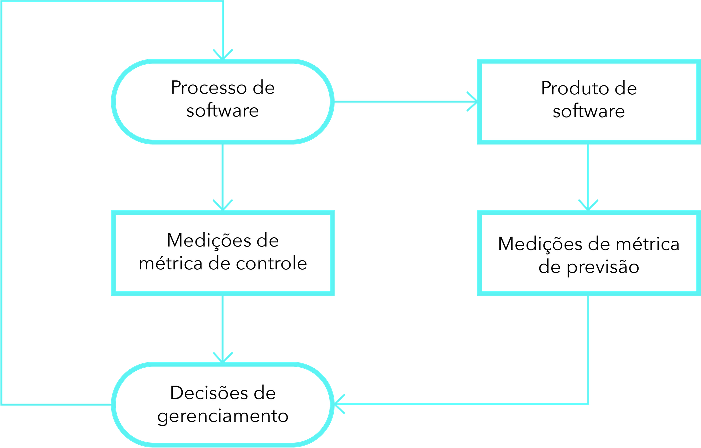 Métricas De Software