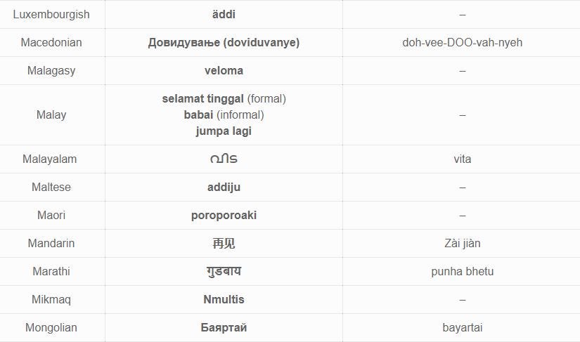 Goodbye In Different Languages List