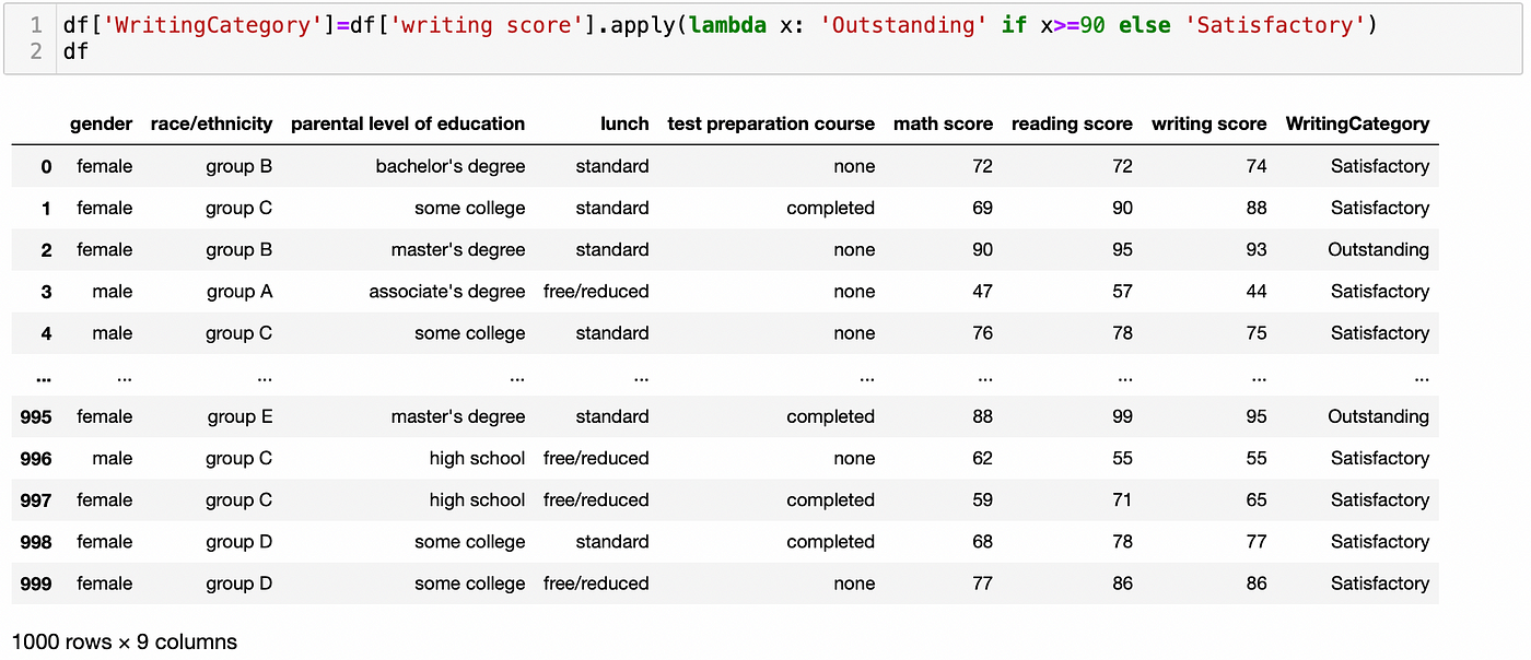 Let Lambda do Feature Engineering – Amsavalli Thiyagarajan Let Lambda do Feature Engineering – Amsavalli Thiyagarajan