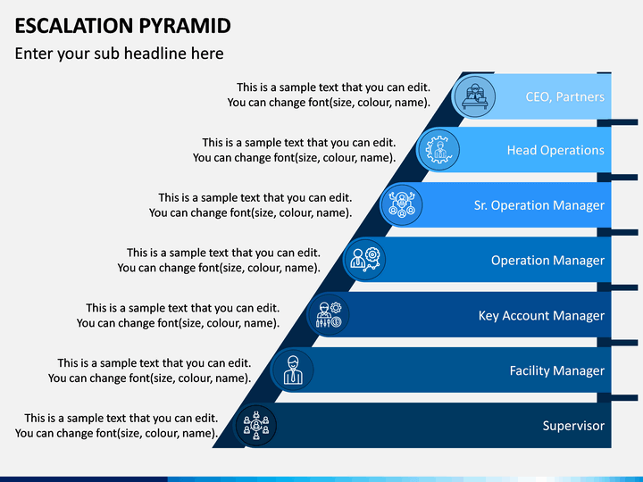 5 Step Escalation Pyramid For Customer Complaints Pyramid Chart With 5
