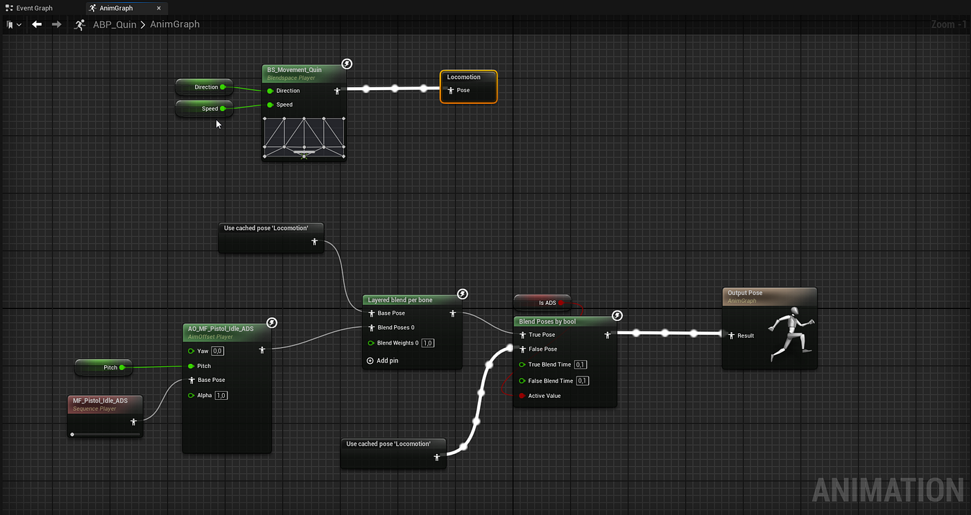 Animation Blueprint Template