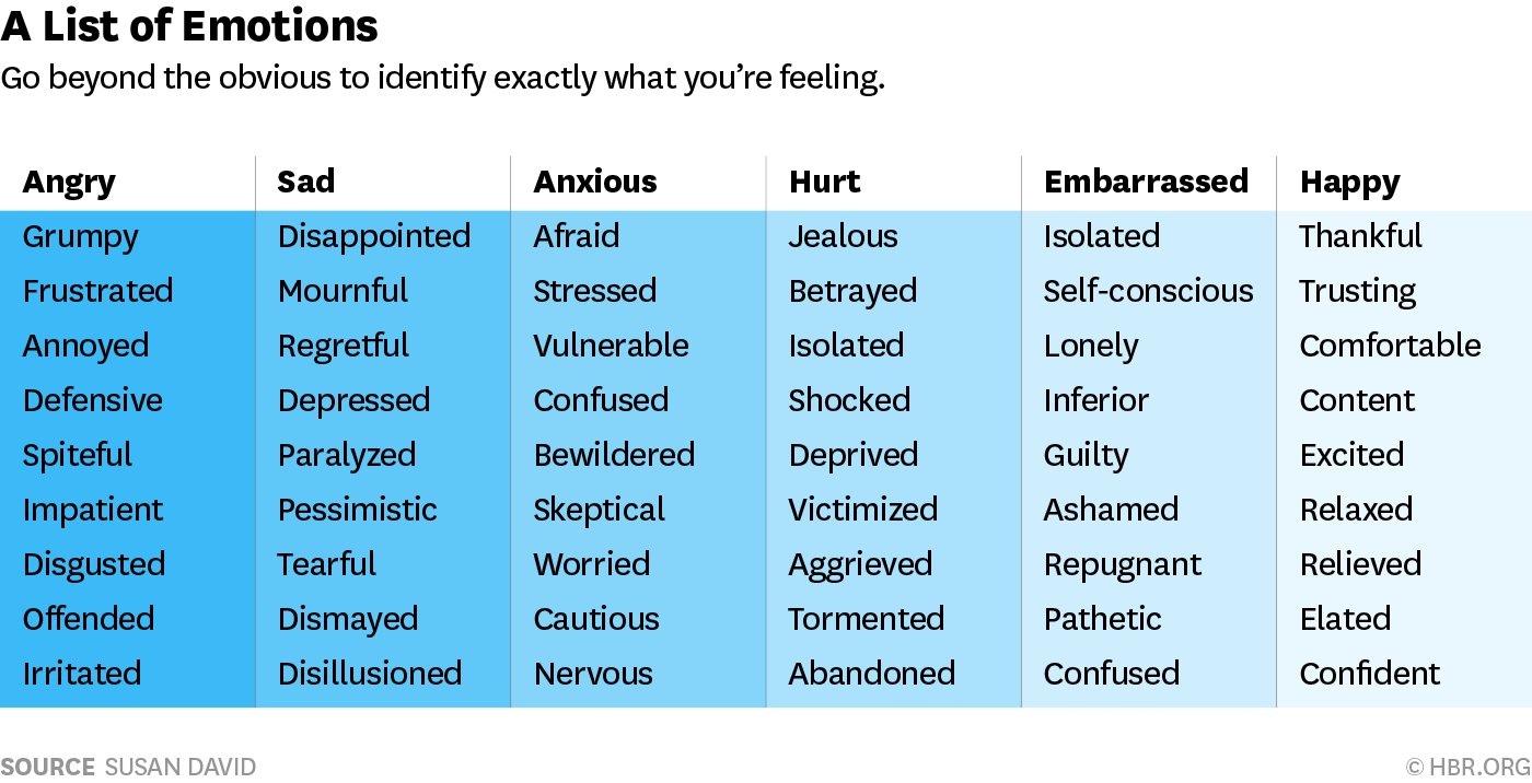 Happy Emotions Words
