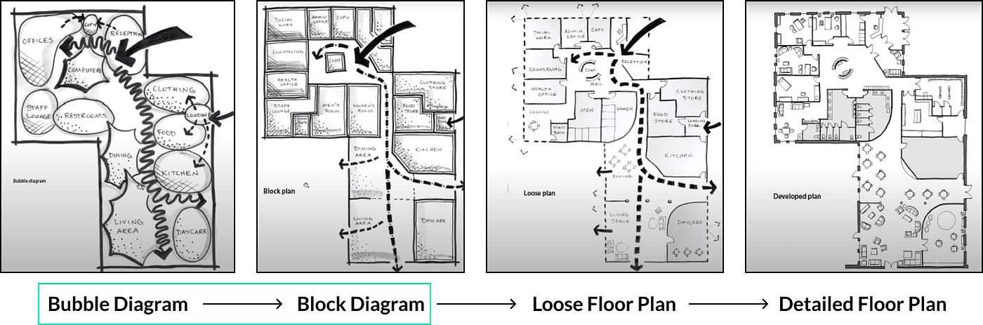 Site Plan Bubble Diagram Cieszyn Urban Strategies | Urban Design