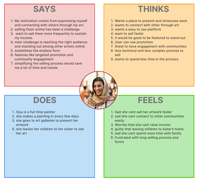 Empathy Map And User Experience Ux Design Process By Iara Medium