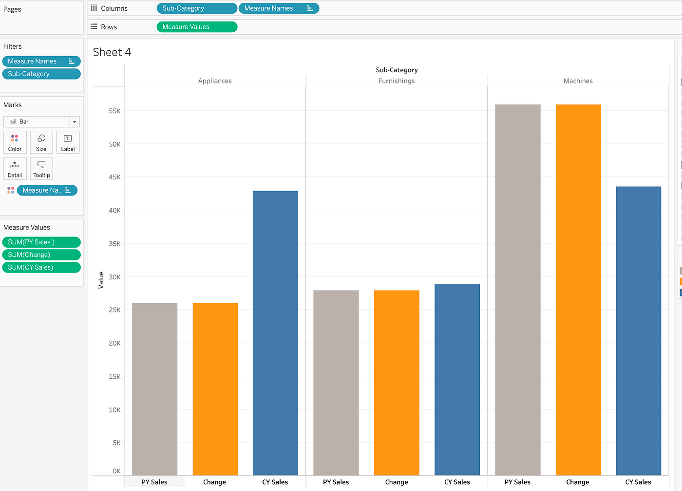 Floating Bar Chart With Negative Values Free Table Bar Chart