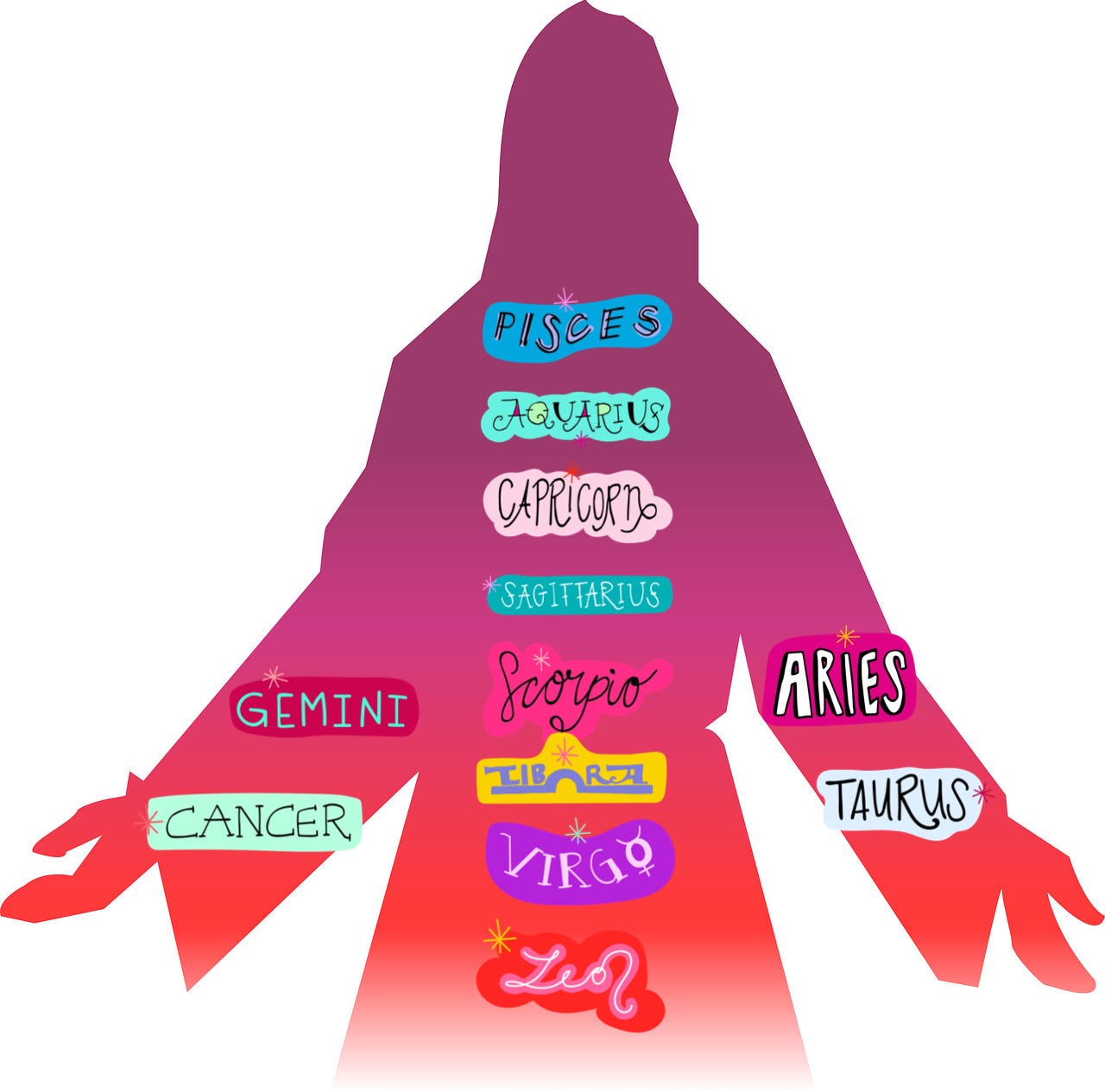What is jesus zodiac 60 photos - Astrologytoyou.com