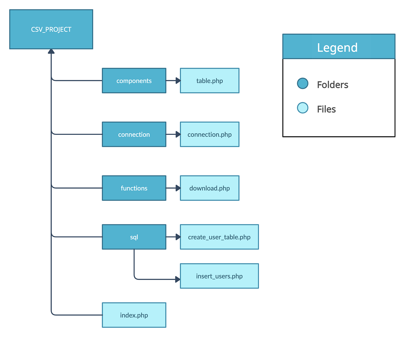 Export Data To Csv With Date Filter Using Php Mysql