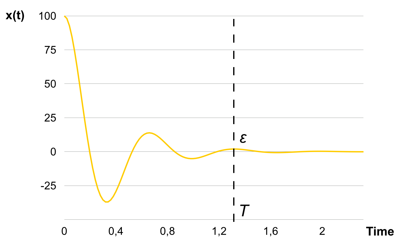 How UIScrollView works — Teletype