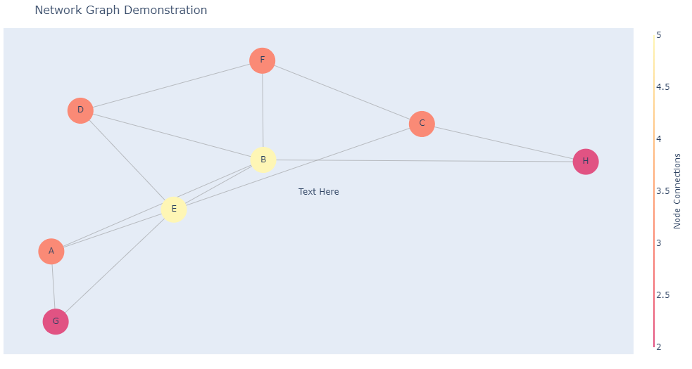 How To Draw Network Diagram In Python