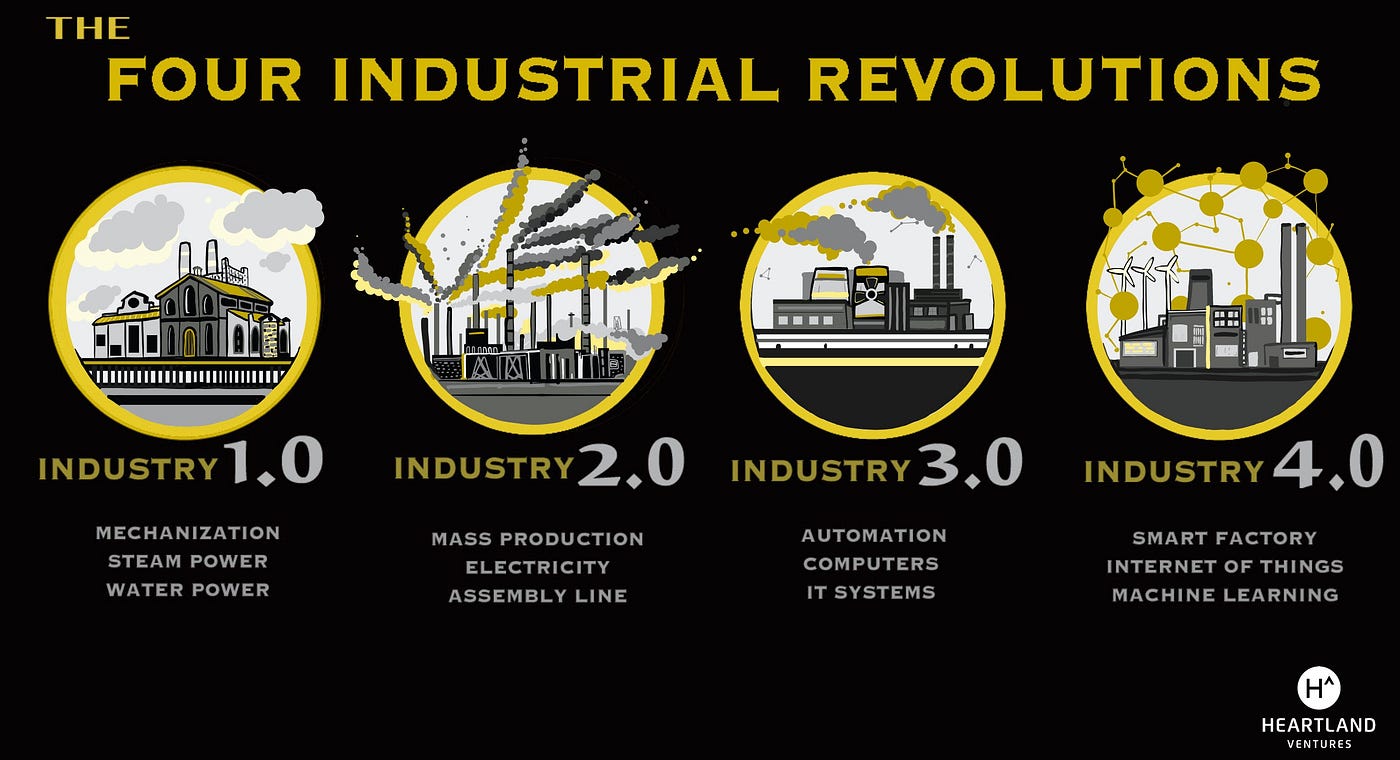 Industrial Revolution Industries