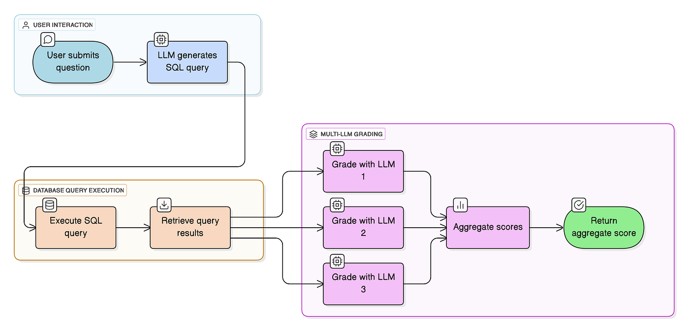 I tested every AI Model on a complex SQL Query Generation Task. Here’s ...