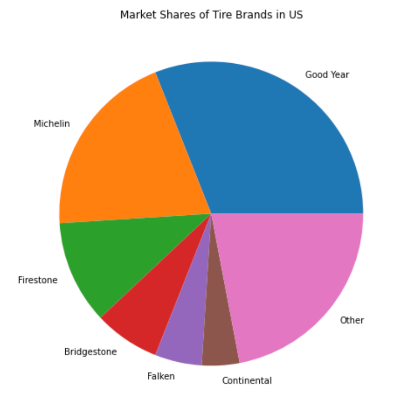 Matplotlib Pie Charts Matplotlib Pie Chart Tutorial And Examples