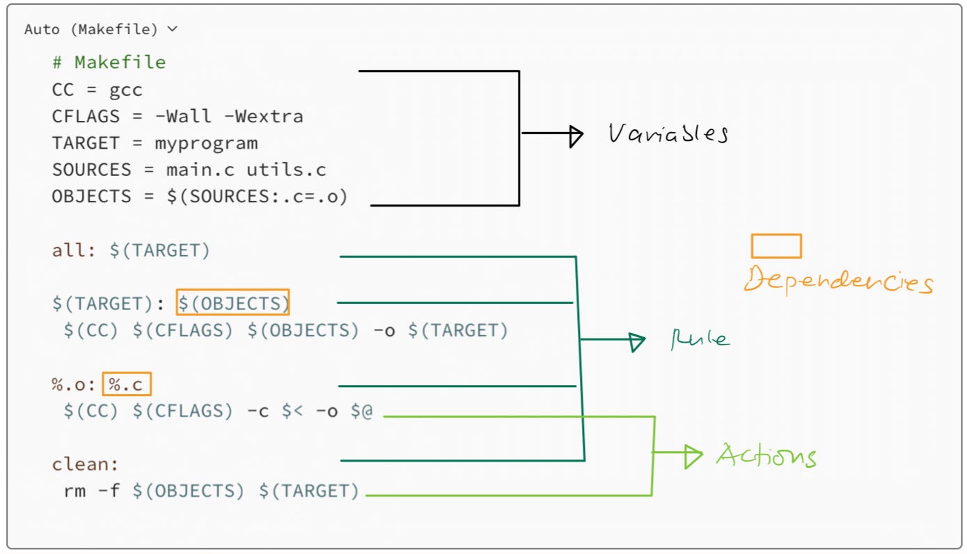 Cflags In Makefile Example | informacionpublica.svet.gob.gt