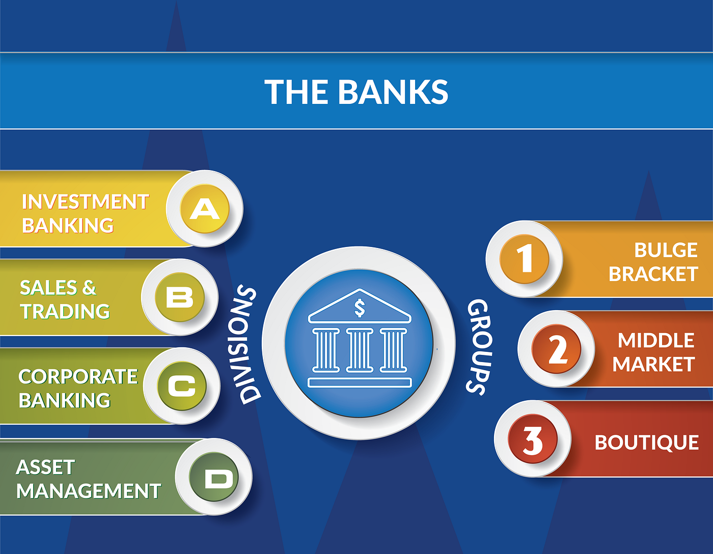 Banking Careers