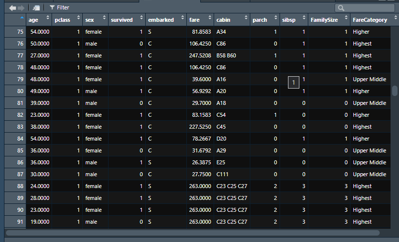 Exploring Kaggle Titanic Data With R Packages Naniar And Exploring