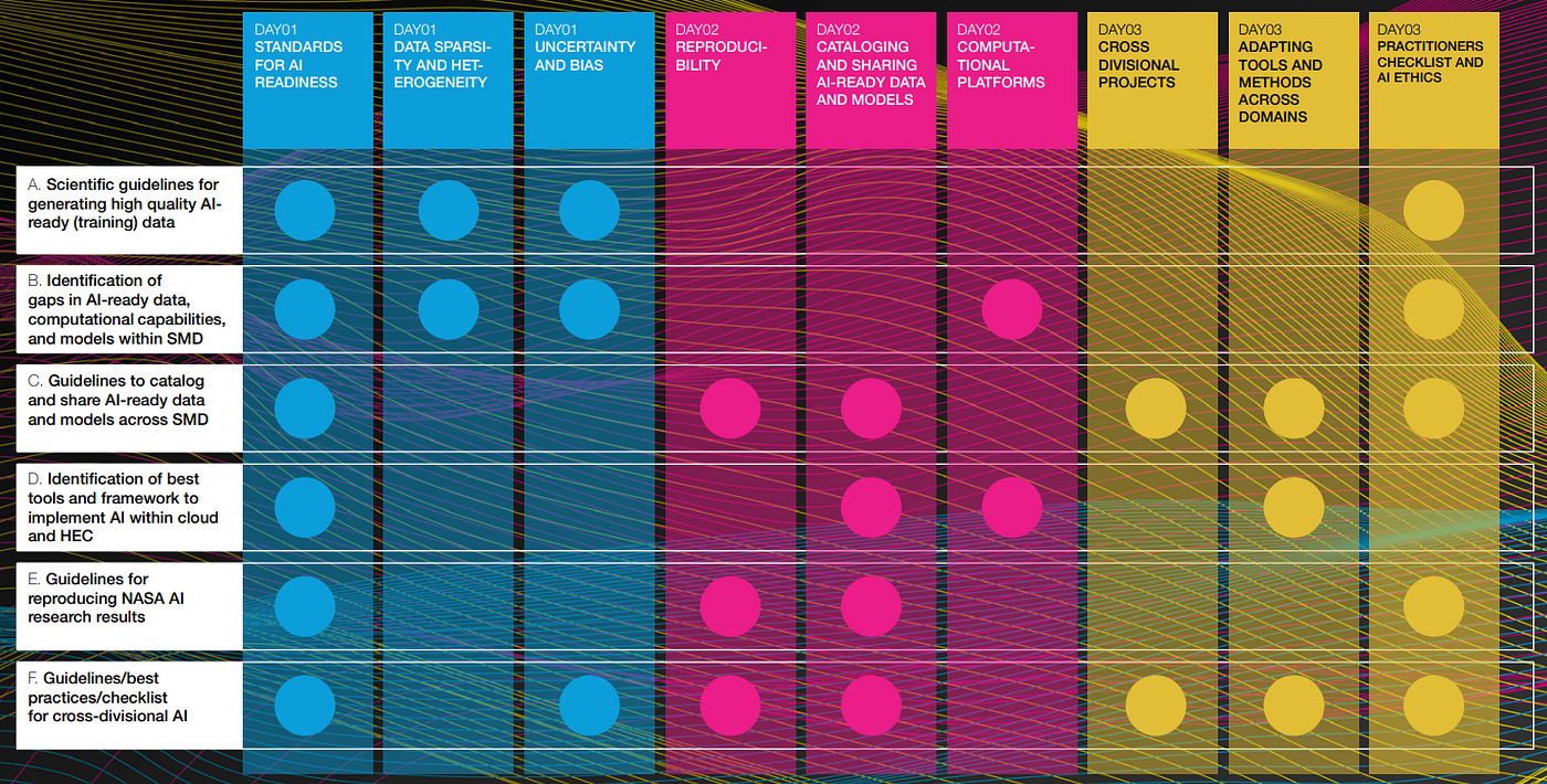 Nasa Smd Organization Direct From SmallSat Symposium: Florence Tan,