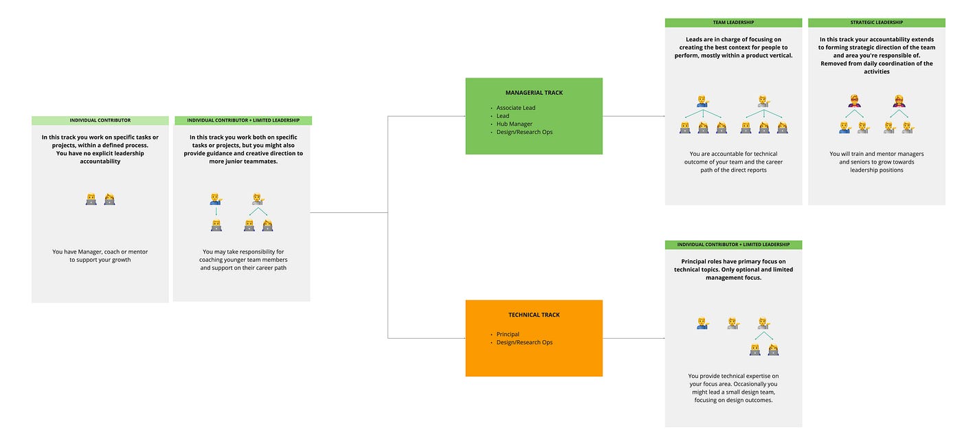 Option Matrix Careers