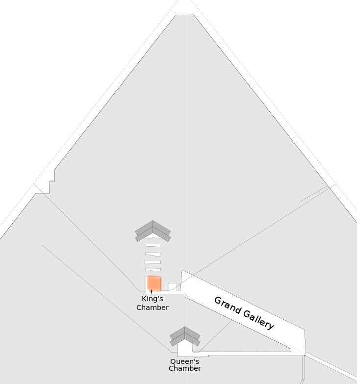 Pyramid Inside Diagram