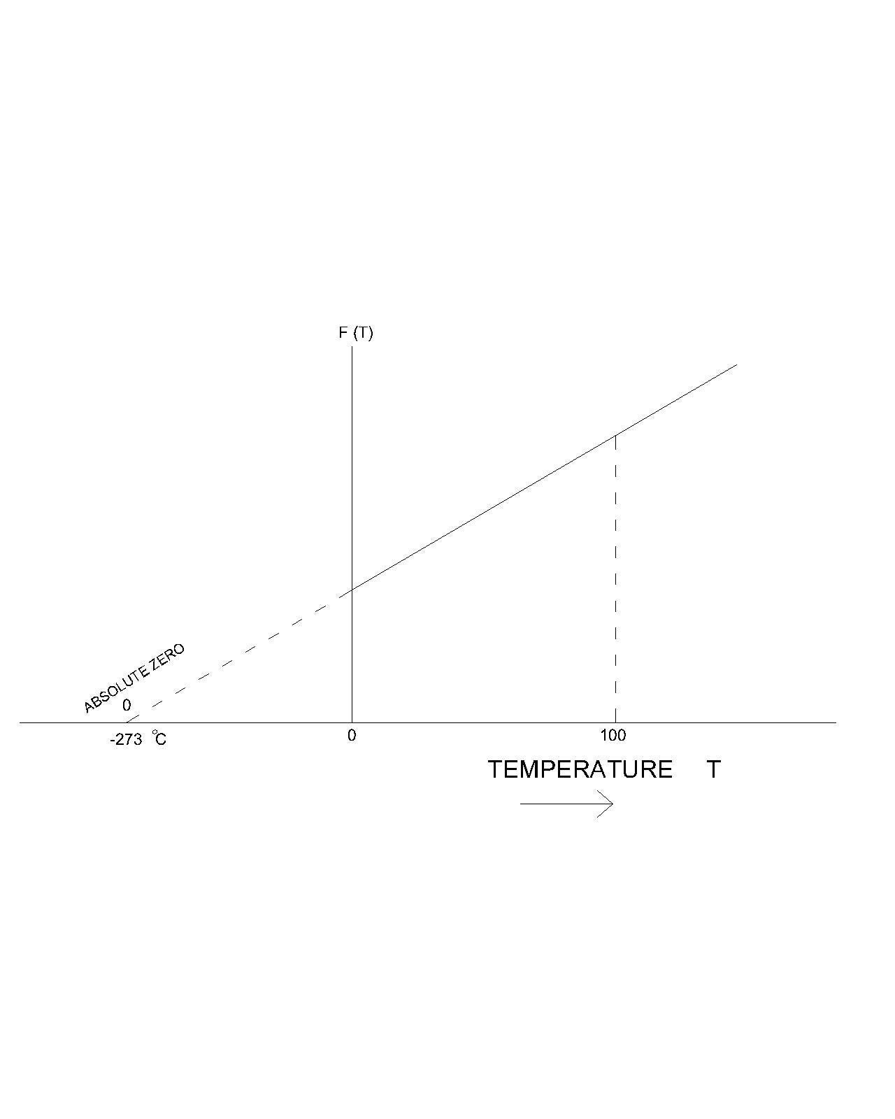 Absolute Zero Temperature Absolute Zero: Temperature & Definition