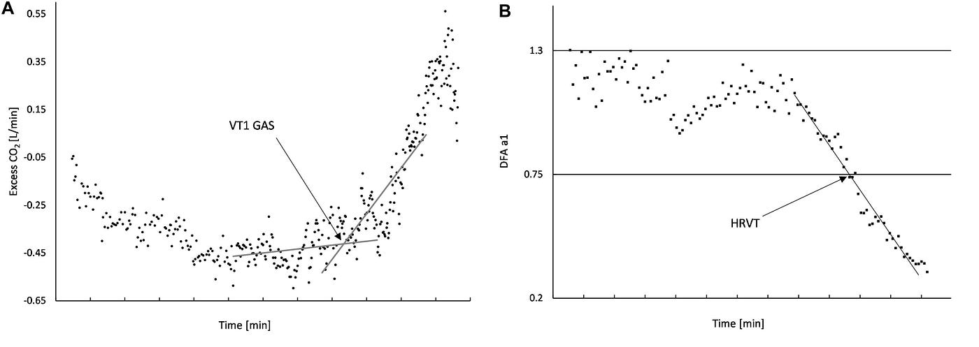Ventilatory Threshold