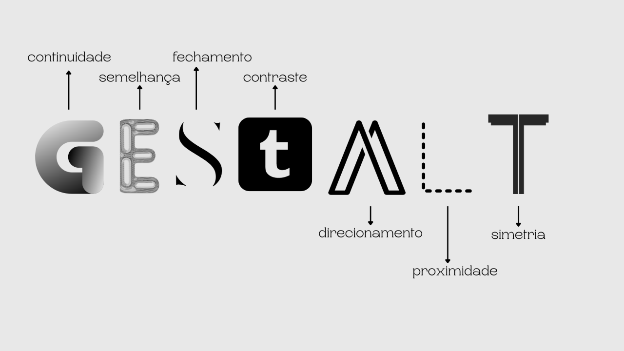 Simetria Dos Principios Da Gestalt 13.5: Teoría De La Gestalt