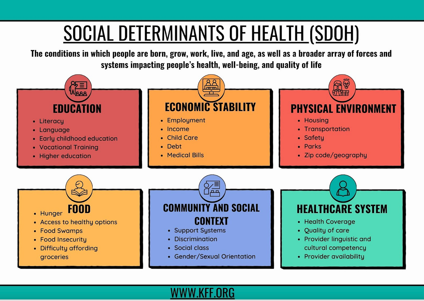 Determinants Of Health 12 Social Determinants Of Health Transparent