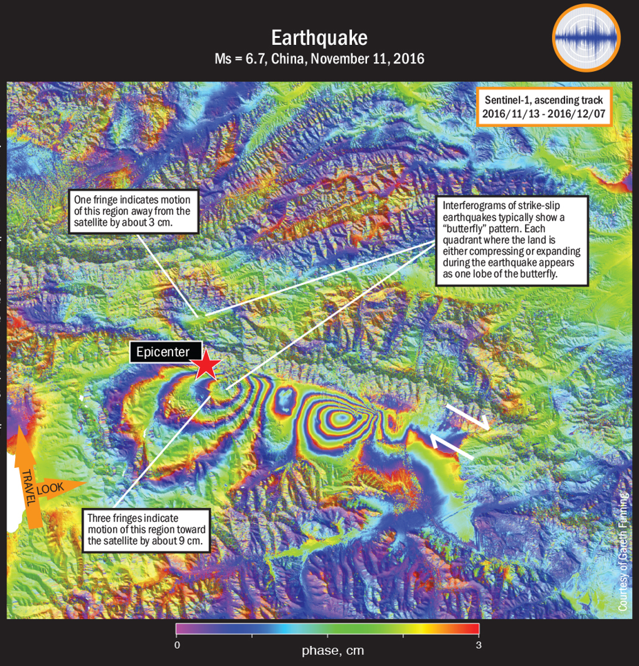 Unit 3 How To See An Earthquake From Space Insar Interferometric