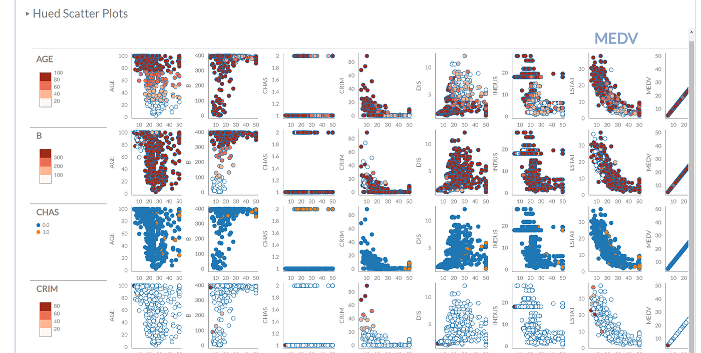 Data_dashboard: Python Package For EDA And Baseline ML, 53% OFF
