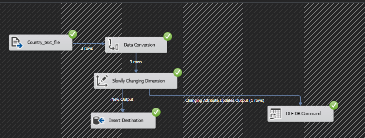 Ssis Slowly Changing Dimension Transformation Performing Slowly