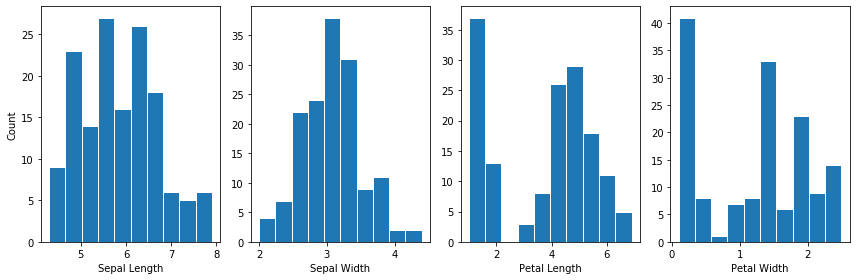 Matplotlib Histograms Explained From Scratch Python Python Combine