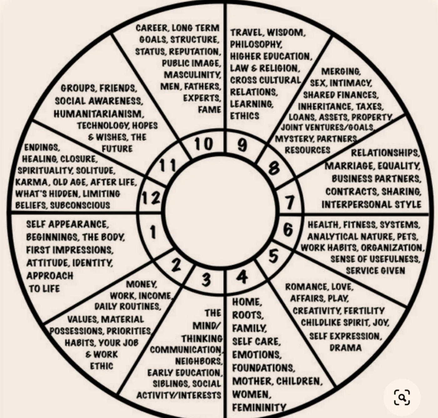 Jeff bezos zodiac chart 60 photos - Youhoroscope.com