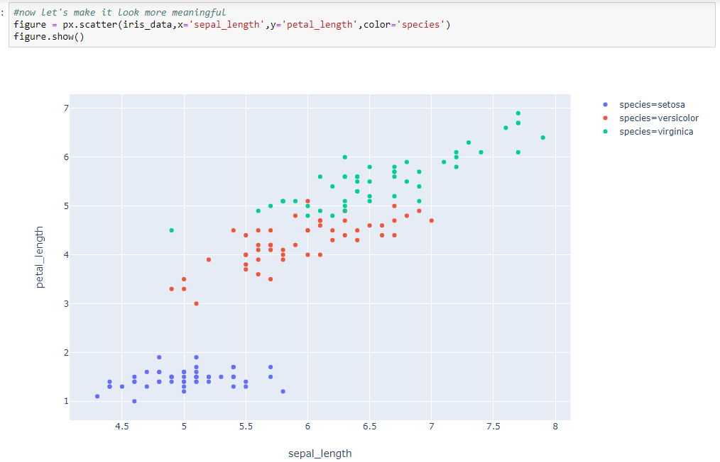 Scatter Plot In Plotly Using Graphobjects Class