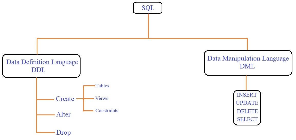 Mysql Database Commands Mysql Database Commands