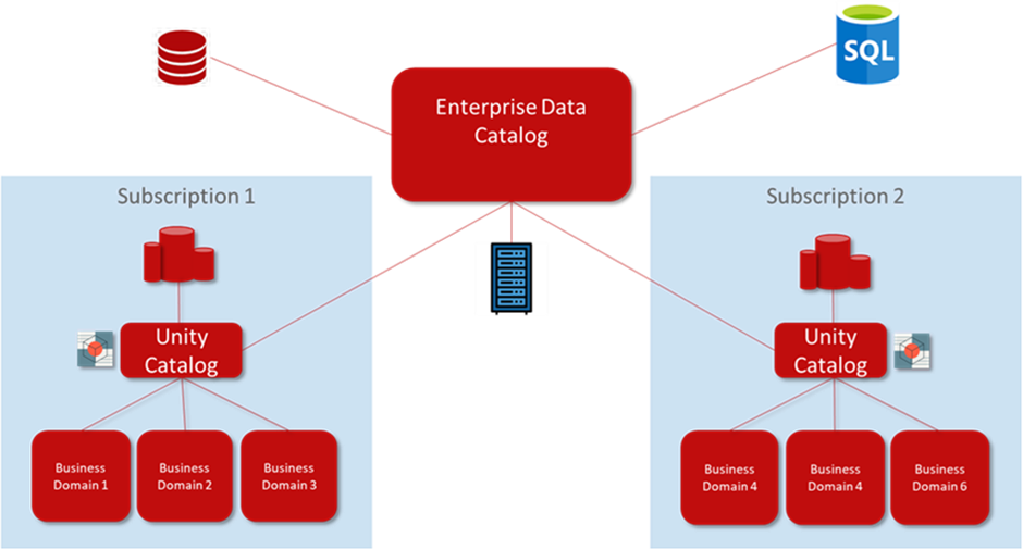 Examples Of Unity In Architecture