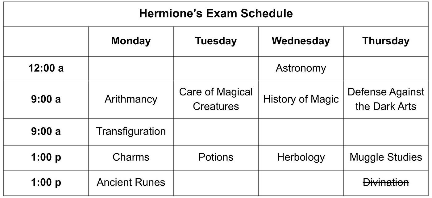 Harry Potter Hogwarts Timetable