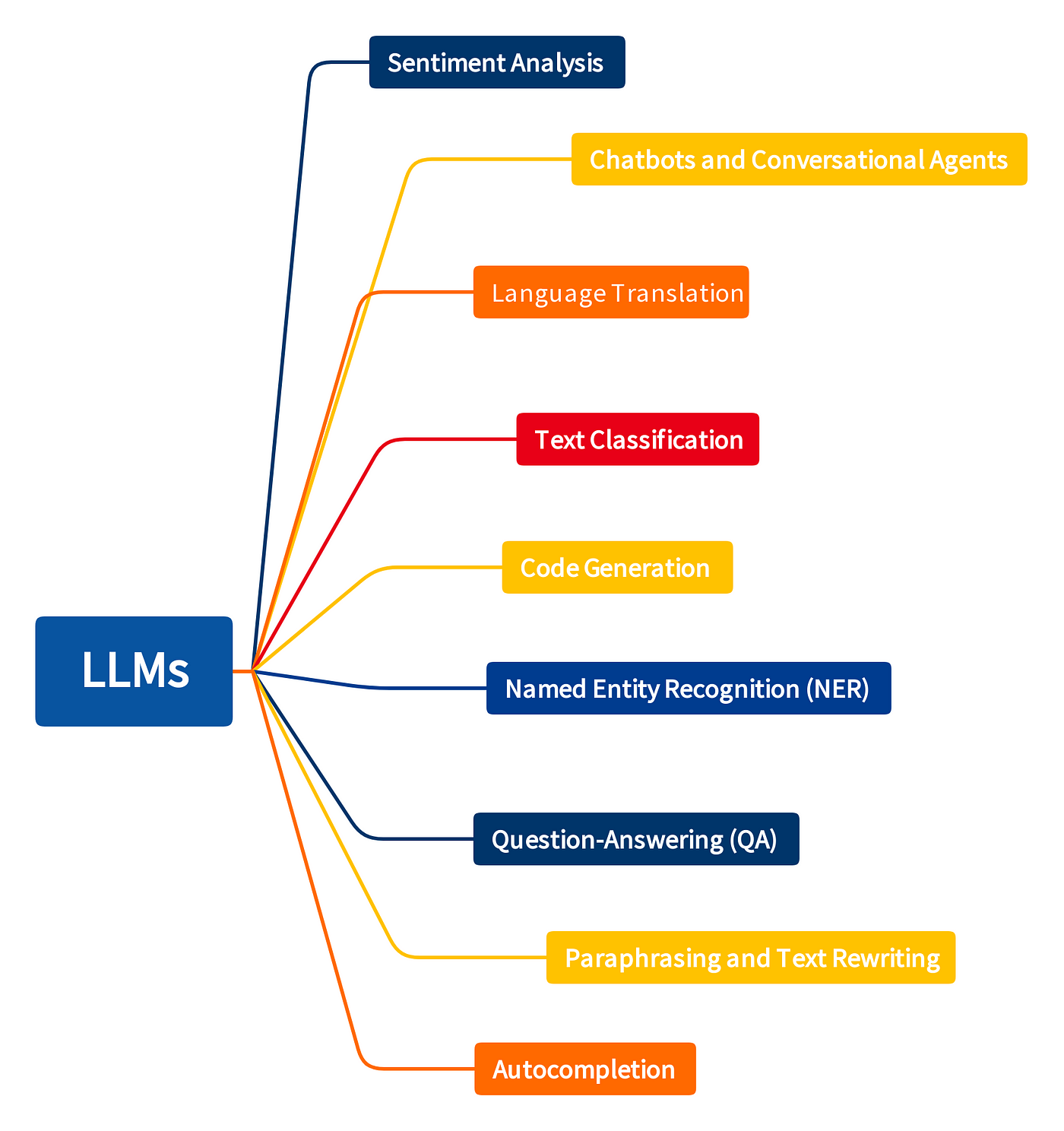 Machine Learning System Design Interview Cheat Sheet-LLM's, 45% OFF Machine Learning System Design Interview Cheat Sheet-LLM's, 45% OFF