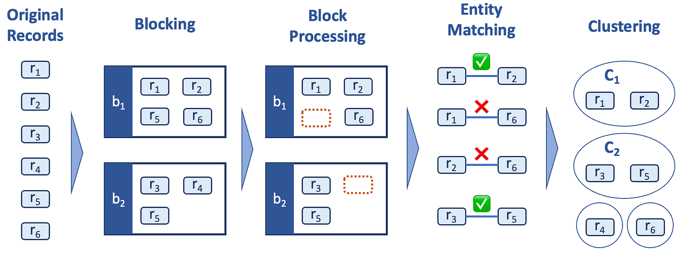Entity Definition In Computer Science Top 6 Regression Algorithms