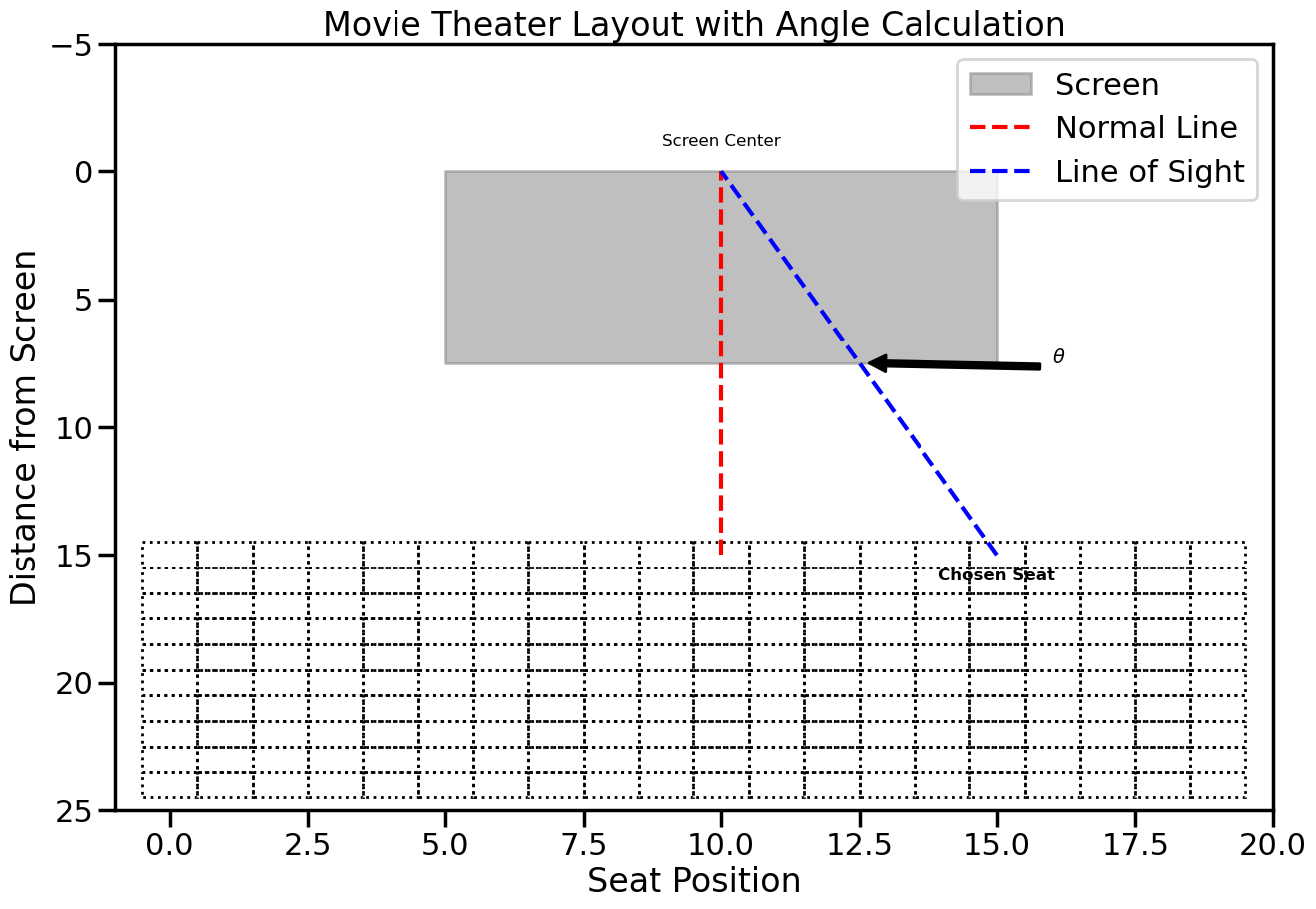 Best Seat In Movie Theater 60 Photos - Moonagedaydream.film