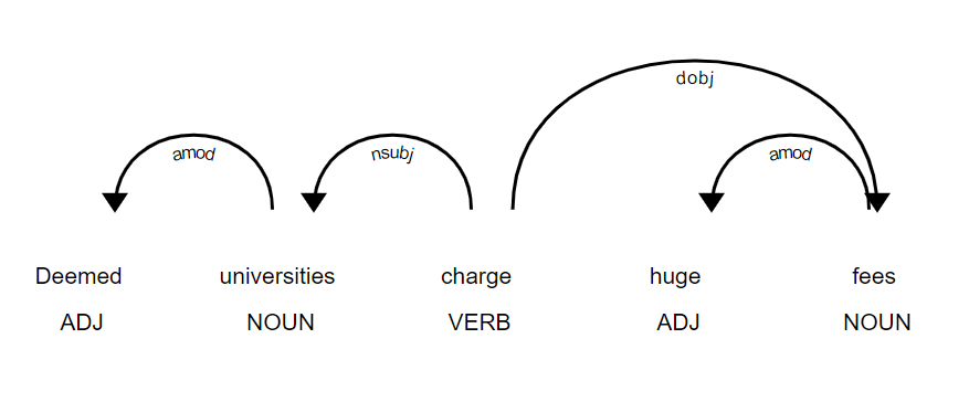GitHub - ccl1616/Neural-Network-Arc-standard-Dependency-Parser