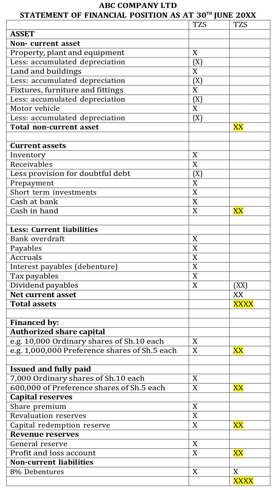 What Are The 4 Financial Statements In Order