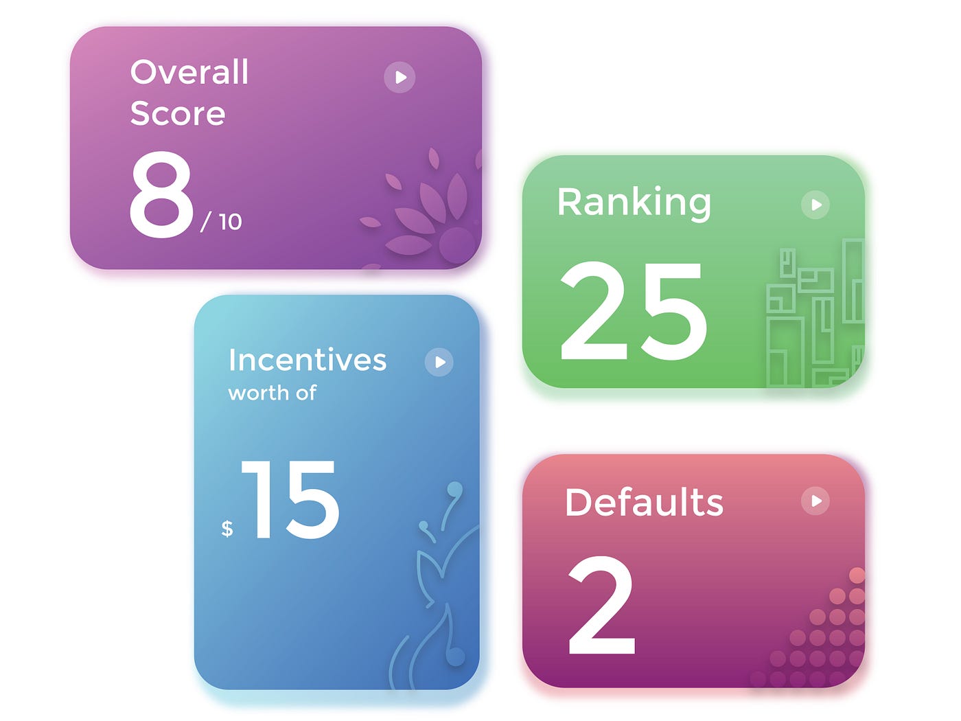 Card Ui Design Patterns Mindsphere Design System