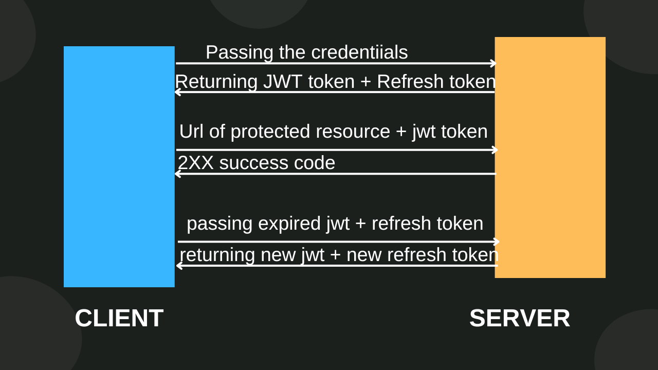 Jwt Simple JWT Login – Allows You To Use JWT On REST Endpoints ...