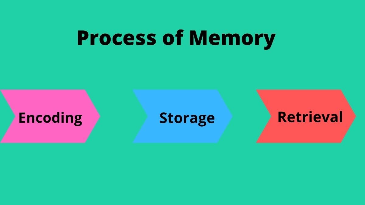 Memory Encoding Storage Retrieval