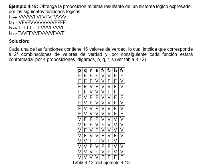 Tabla De Verdad Pqr Compuertas Logicas Basicas Y Sus Tablas De Verdad