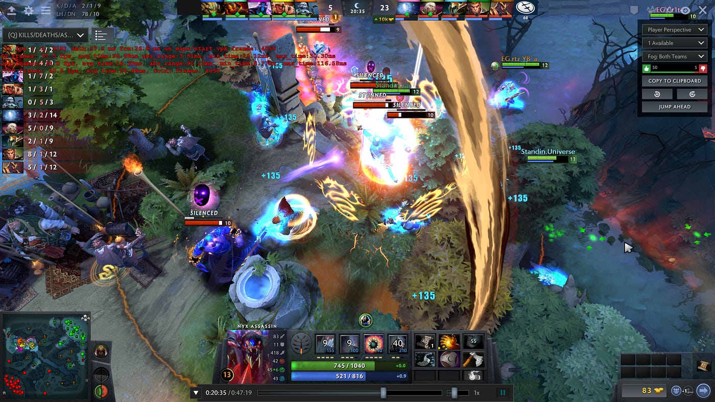 Dota 2 Game Review