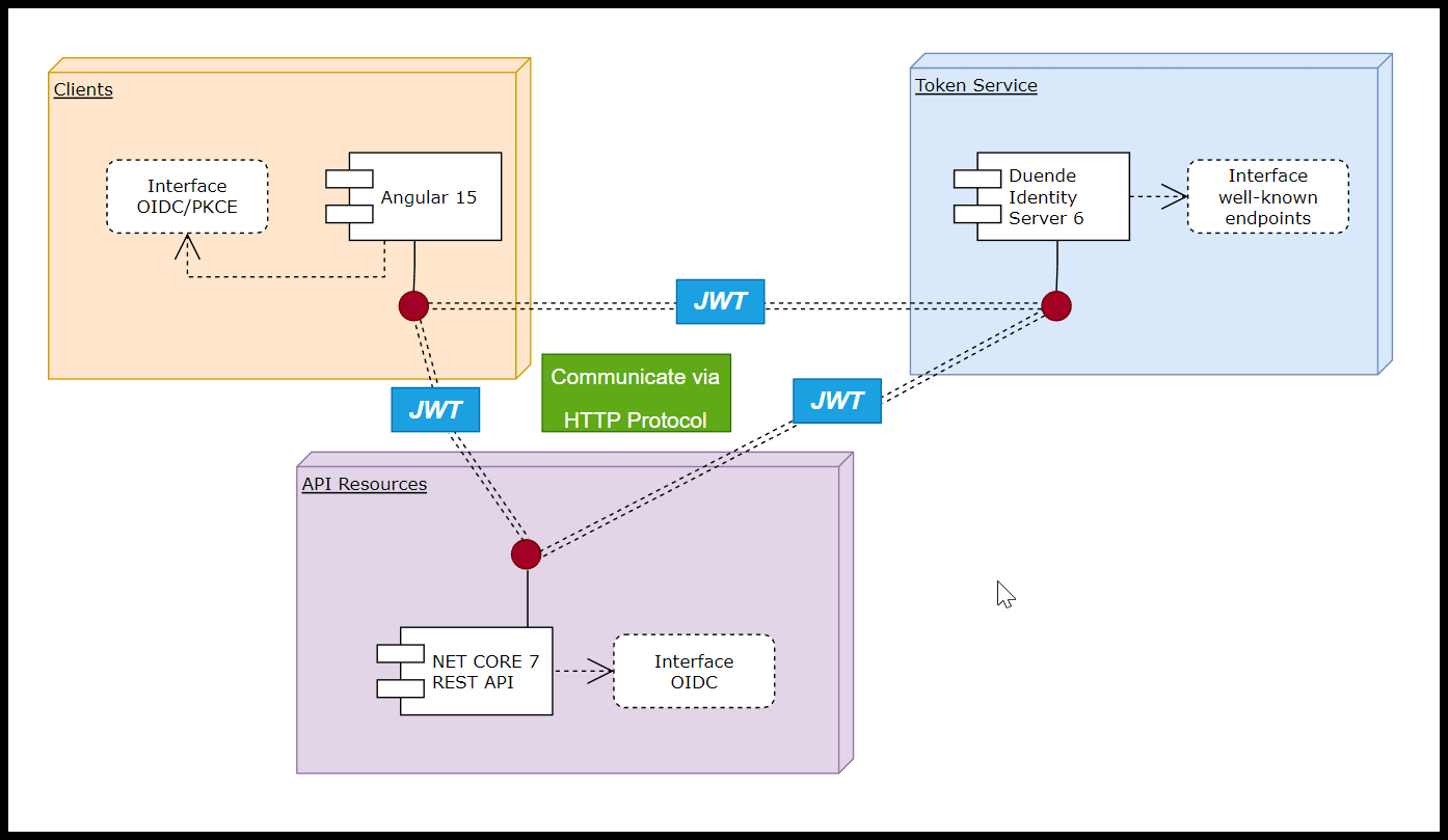 Implementing A Silent Token Renew In Angular For The Integrate Azure