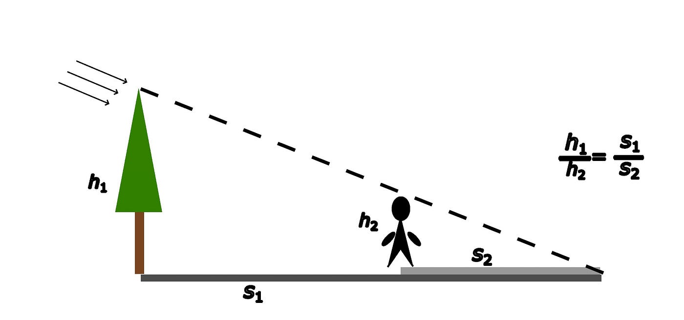 Pythagorean Theorem In Architecture